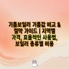 기름보일러 기름값 비교 And 절약 가이드 지역별 가격 효율적인 사용법 보일러 종류별 비용 네이버 블로그